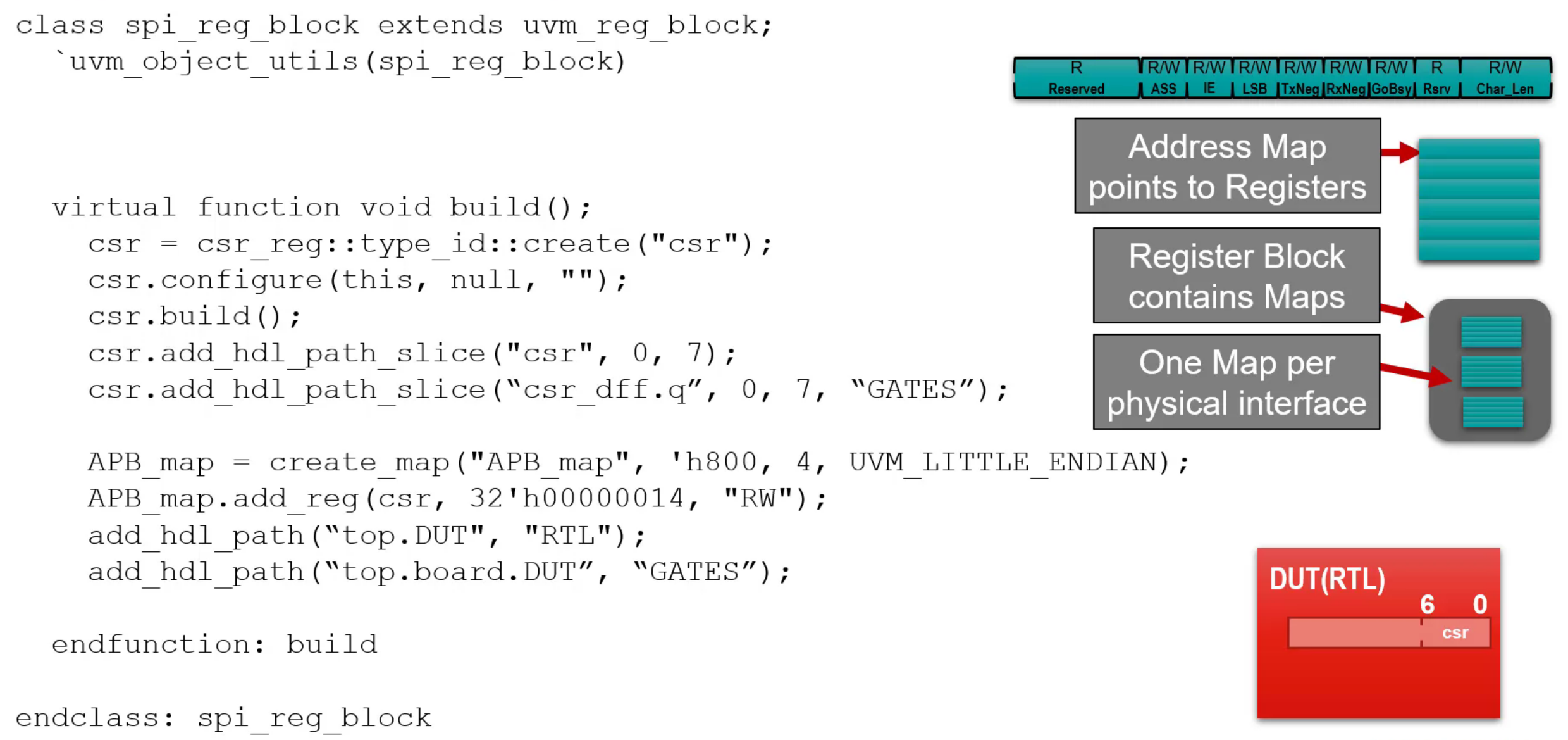 Setting up the Register Layer | DV Depot